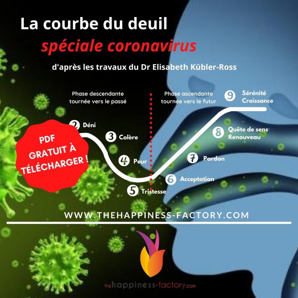 La courbe du deuil spéciale coronavirus - The Happiness Factory