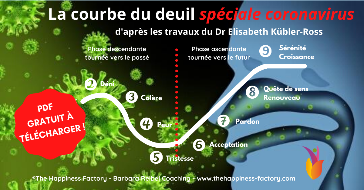 La courbe du deuil spéciale coronavirus - The Happiness Factory